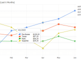 Javascript Tooltip Chart Gallery Jscharting