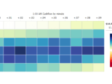 Javascript Custom Tick Calendar Chart Jscharting