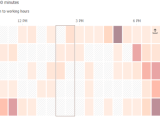 Calendar Charts For Javascript Jscharting