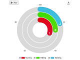 Circular Activity Ring Gauge Charts For Javascript Jscharting