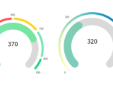 Circular Activity Ring Gauge Charts For Javascript Jscharting
