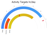 Circular Activity Ring Gauge Charts For Javascript Jscharting