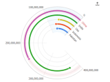 Circular Activity Ring Gauge Charts For Javascript Jscharting