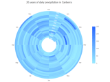 Heatmap Charts For Javascript Jscharting
