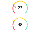 Javascript Circular Coloraxis Marker Styling Charts Jscharting