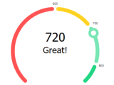 Circular Activity Ring Gauge Charts For Javascript Jscharting