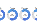 Circular Activity Ring Gauge Charts For Javascript Jscharting