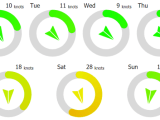 Circular Activity Ring Gauge Charts For Javascript Jscharting