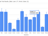 Javascript Error Column Chart Jscharting