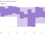 Column Charts For Javascript Jscharting