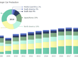 Javascript Stacked Column Pie Combination Chart Jscharting