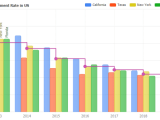 Javascript Combo Chart Gallery Jscharting
