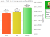 Javascript Php Chart Gallery Jscharting