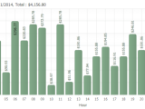 Javascript Php Chart Gallery Jscharting