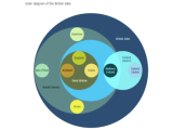 Venn Diagram And Euler Diagram Charts For Javascript Jscharting