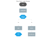 Javascript Node Path Highlighting Flow Chart Jscharting