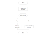 Javascript Clean Vertical Flow Chart Jscharting