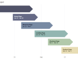 Javascript Point Marker Gantt Chart Jscharting