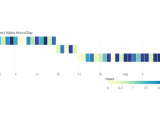 Javascript Gantt Chart Heatmap Jscharting