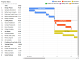 Javascript Scrollable Gantt Html Chart Jscharting