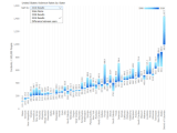 Javascript Gradient Range Columns Chart Jscharting