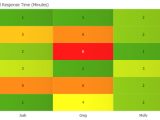 Heatmap Charts For Javascript Jscharting