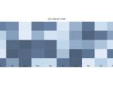 Heatmap Charts For Javascript Jscharting
