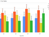 Javascript Label Chart Gallery Jscharting