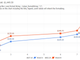 Javascript Label Chart Gallery Jscharting