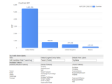 Javascript Label Chart Gallery Jscharting