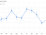 Javascript Lines Chart Gallery Jscharting