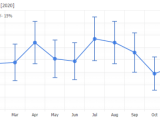 Javascript Lines Chart Gallery Jscharting