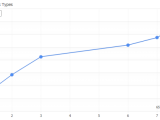 Javascript Line Types Chart Jscharting