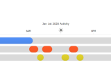 Javascript Linear Gantt Gauge Chart Jscharting