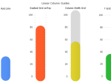 Javascript Linear Gauge Axis Guides Jscharting