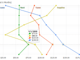 Javascript Lines Chart Gallery Jscharting