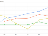 Javascript Multi Line Chart Jscharting