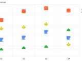 Javascript Markers Chart Gallery Jscharting