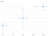 Javascript Markers Chart Gallery Jscharting