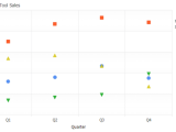 Javascript Markers Chart Gallery Jscharting