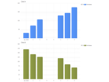 Javascript Layout Chart Gallery Jscharting