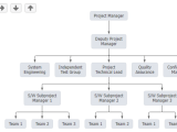 Javascript Arrow Layout Organizational Chart Jscharting