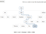 Javascript Organizational Chart Breadcrumbs Navigation Jscharting