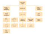 Javascript Organization Chart Gallery Jscharting