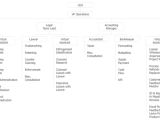 Javascript Large Synced Width Vertical Layout Organizational Chart