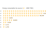 Pictogram Charts And Pictograph Graphs For Javascript Jscharting
