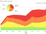 Javascript Legend Chart Gallery Jscharting