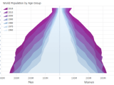 Javascript Area Population Pyramid Jscharting
