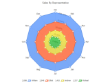 Radar Polar And Spider Charts For Javascript