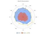 Radar Polar And Spider Charts For Javascript